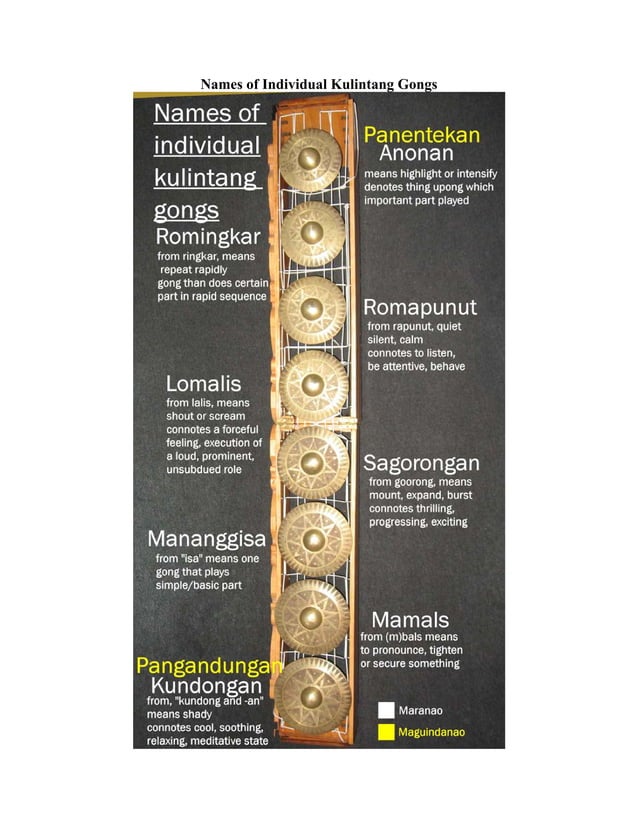 Traditional musical-instruments