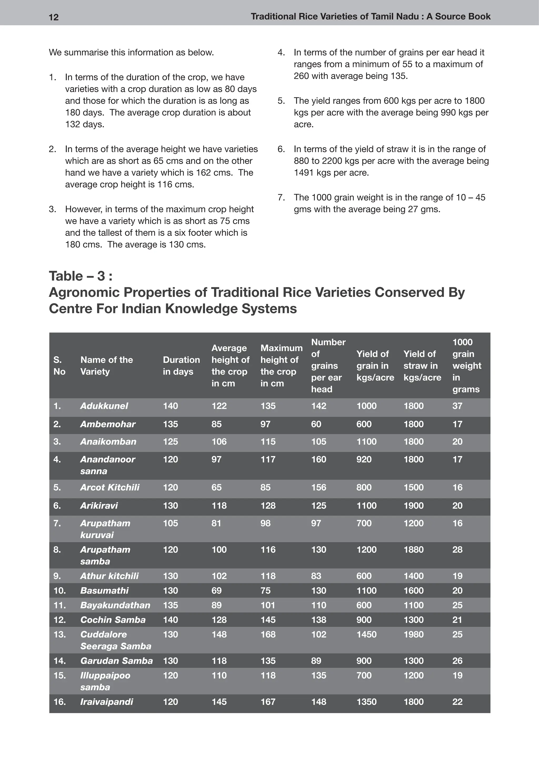 Traditional-Rice-Varieties-of-Tamilnadu_compressed.pdf