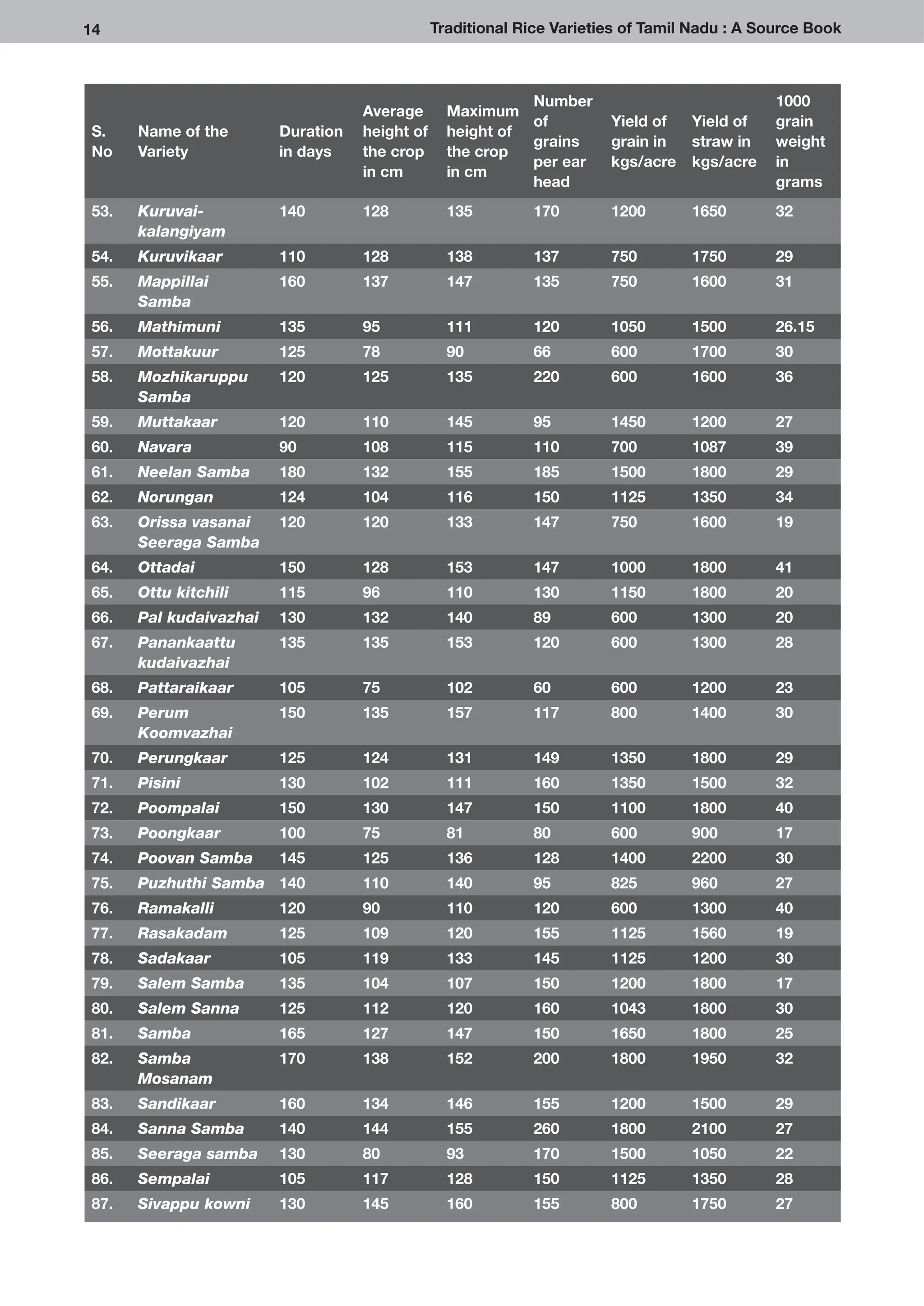 Traditional-Rice-Varieties-of-Tamilnadu_compressed.pdf