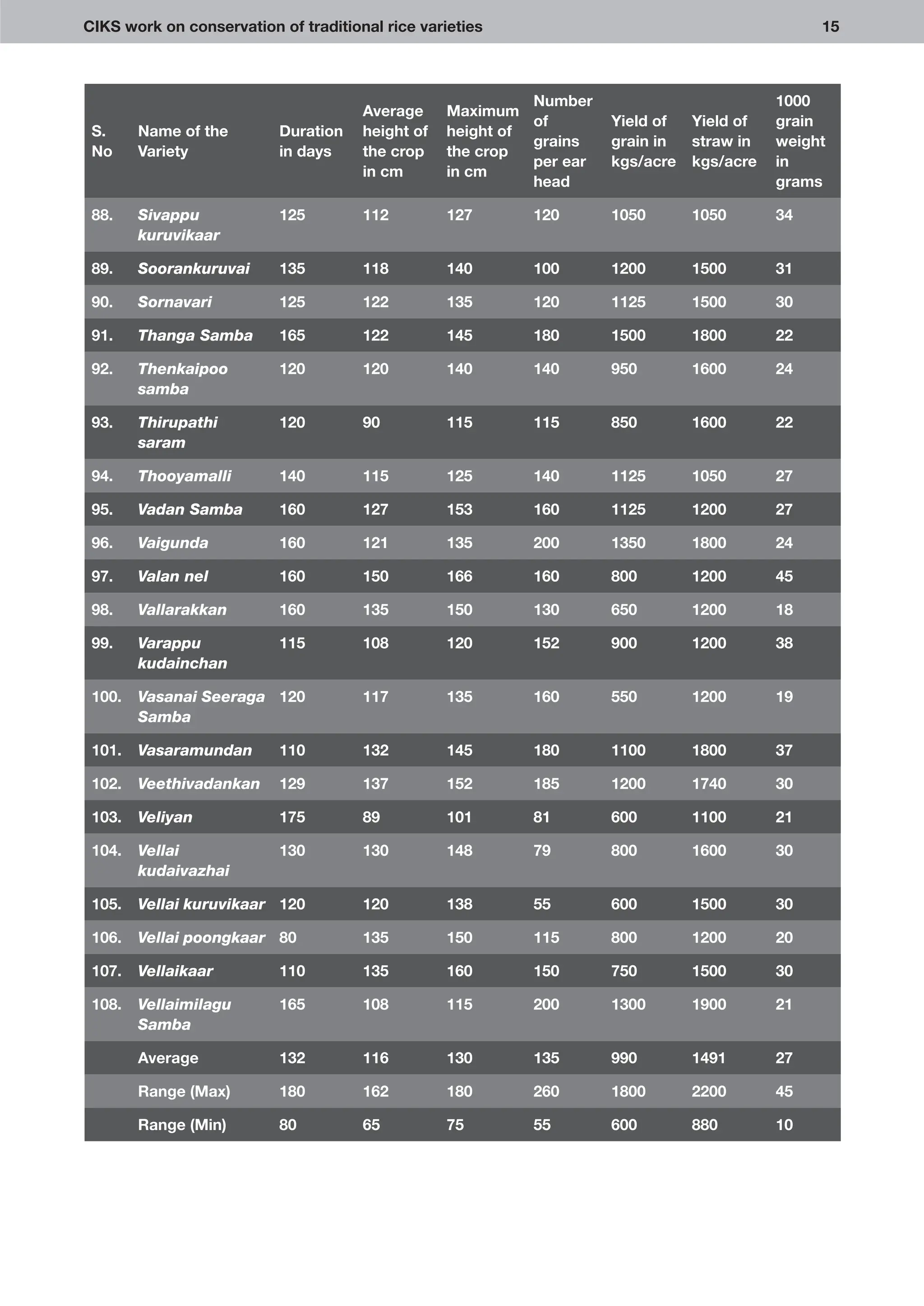 Traditional-Rice-Varieties-of-Tamilnadu_compressed.pdf