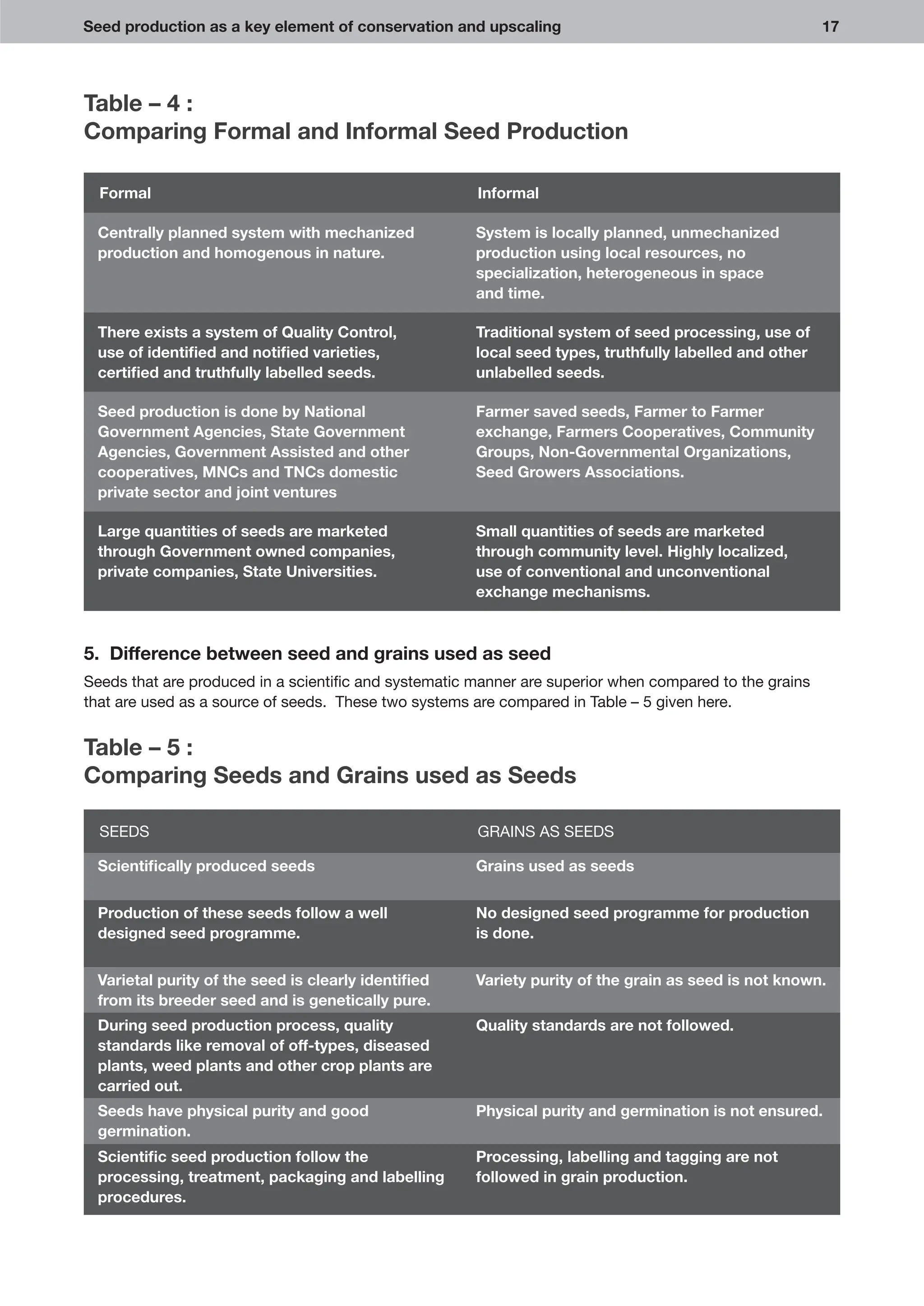 Traditional-Rice-Varieties-of-Tamilnadu_compressed.pdf