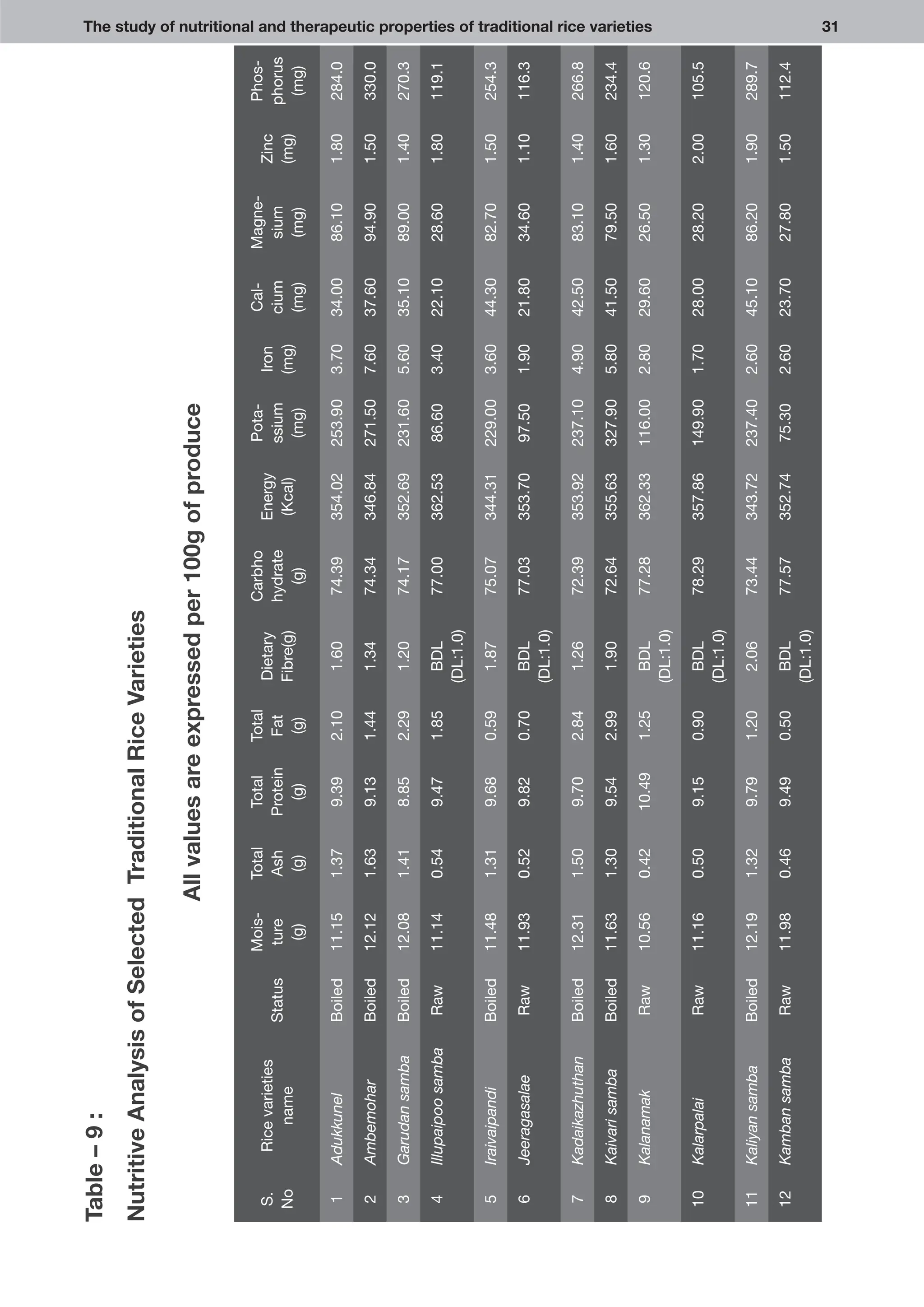 Traditional-Rice-Varieties-of-Tamilnadu_compressed.pdf