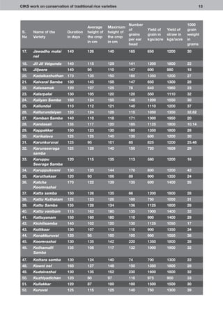 Traditional-Rice-Varieties-of-Tamilnadu_compressed.pdf