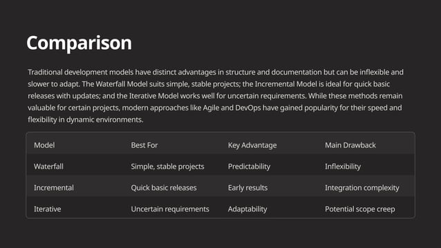 Traditional-System-Development Human COmputer Interaction.pptx