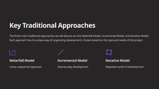 Traditional-System-Development Human COmputer Interaction.pptx