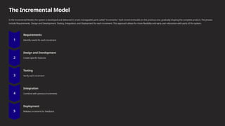 Traditional-System-Development Human COmputer Interaction.pptx