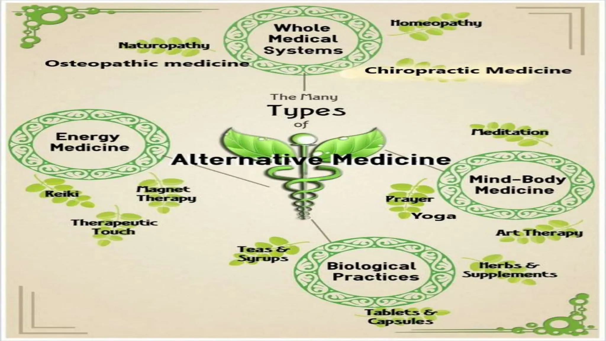 TRADITIONAL AND ALTERNATIVE MEDICINE 2.pptx