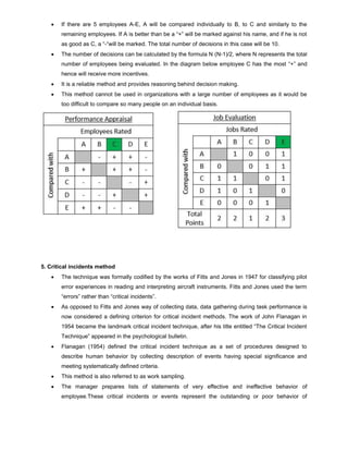 Traditional and Modern Methods of Performance Appraisal.pdf