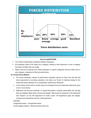Traditional and Modern Methods of Performance Appraisal.pdf