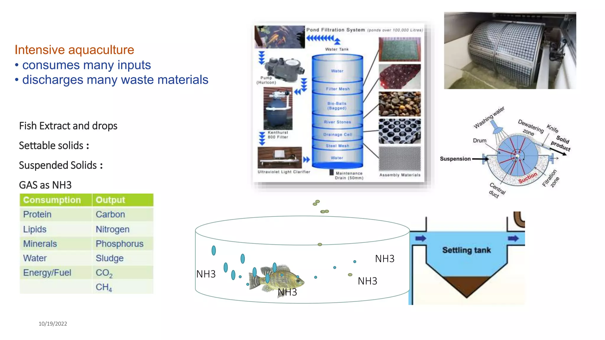Traditional and Modern of Aquaculture systems | PDF