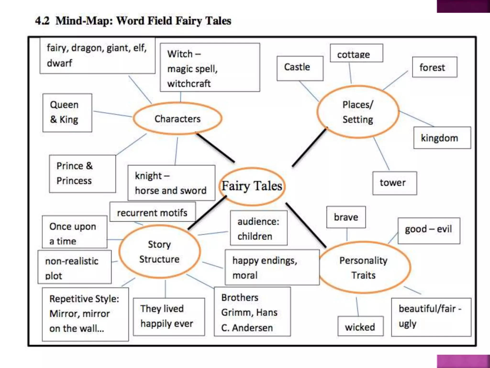 Traditional and new fairy tales | PPT