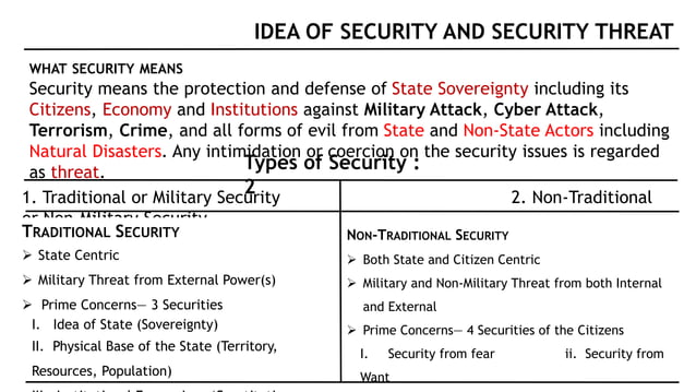 Traditional and Non-traditional Security Issues in Bangladesh An ...