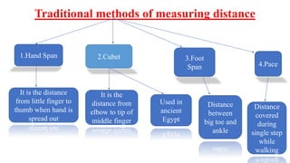 Traditional and standard method of measurement.pptx