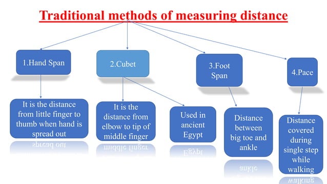 Traditional and standard method of measurement.pptx
