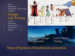 Traditional animation | PDF