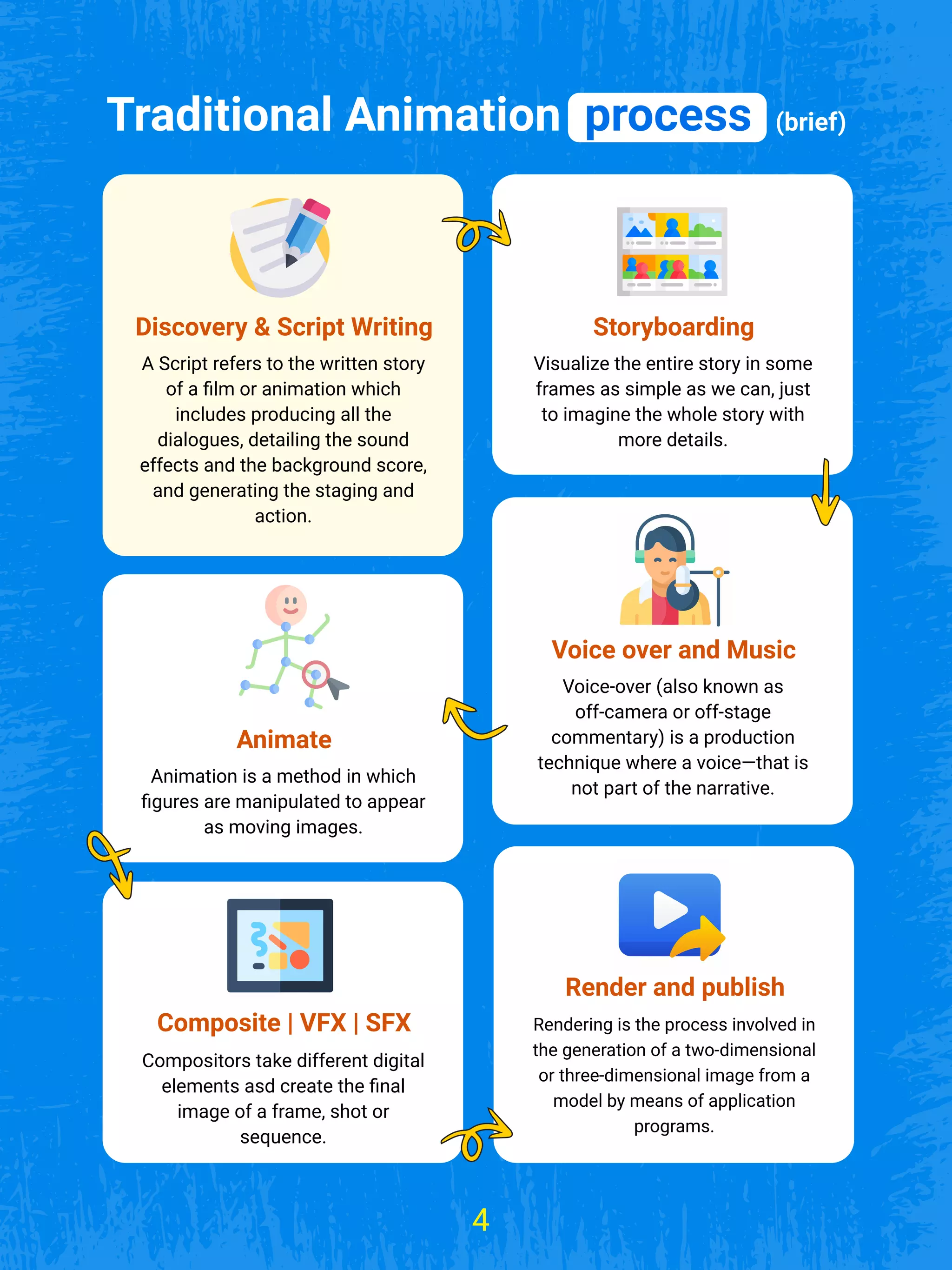 Traditional Animation (tiktikmotion.com).pdf | Computer Animation ...