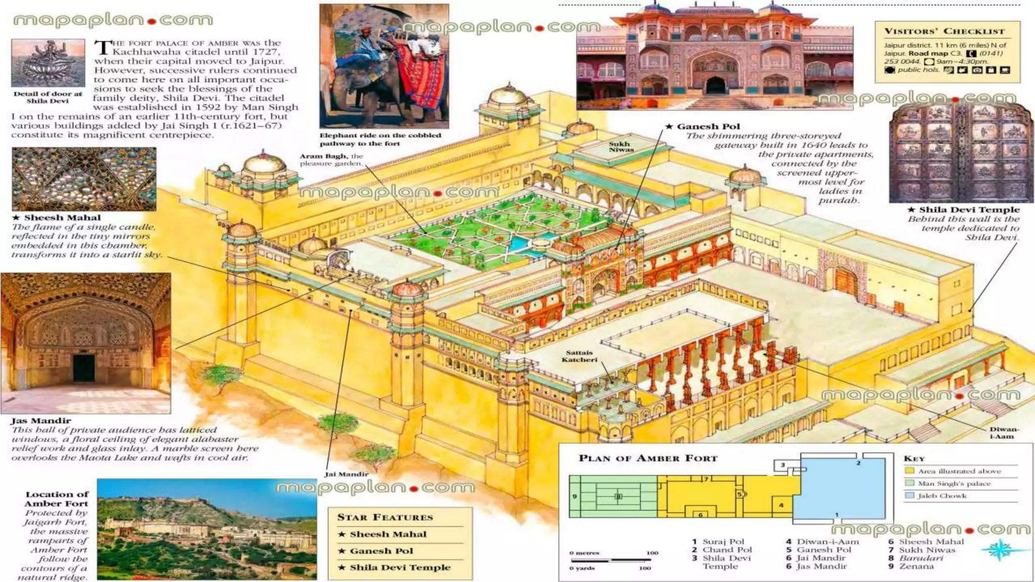 TRADITIONAL ARCHITECTURAL SYSTEM OF JAIPUR.pptx