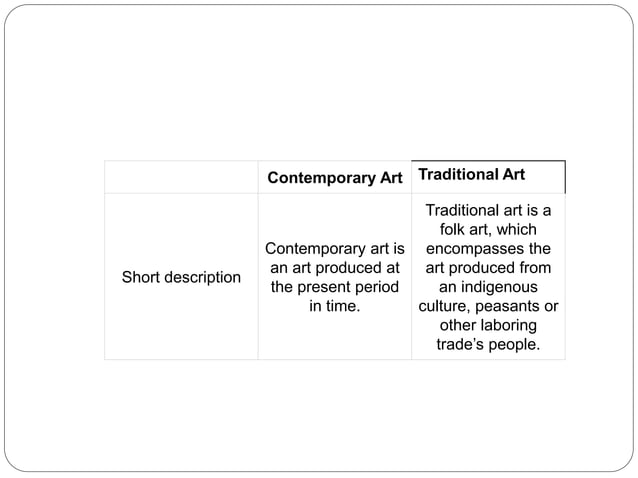 Traditional arts vs contemporary | PPTX | Modern Art | Fine Art