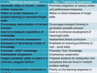 Traditional assessment and non traditional assessment | PPTX | Educational Assessment | Education