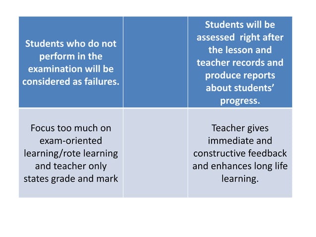 Traditional Assessment Vs School Based Assessment traditional-assessment-vs-school-based-assessment