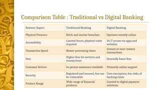 Traditional Banking vs Contemporary Banking Systems.pptx