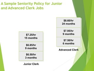 Traditional bases for_pay_seniority_and | PPT