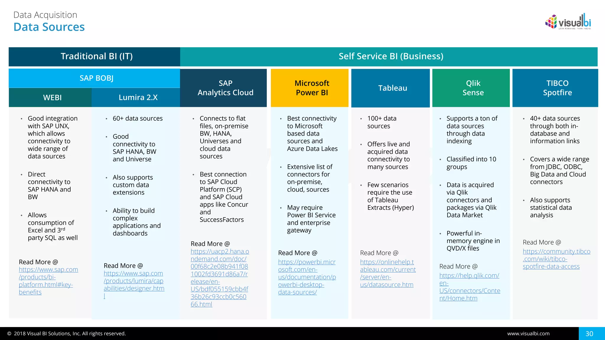 Traditional BI VS Self Service BI | PDF