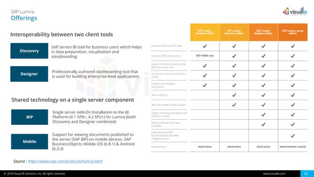 Traditional BI VS Self Service BI | PPT