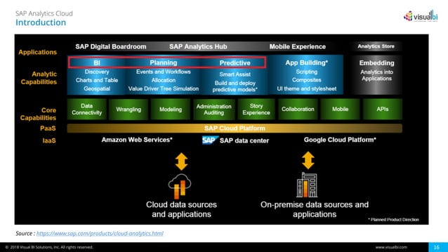Traditional BI VS Self Service BI | PPT