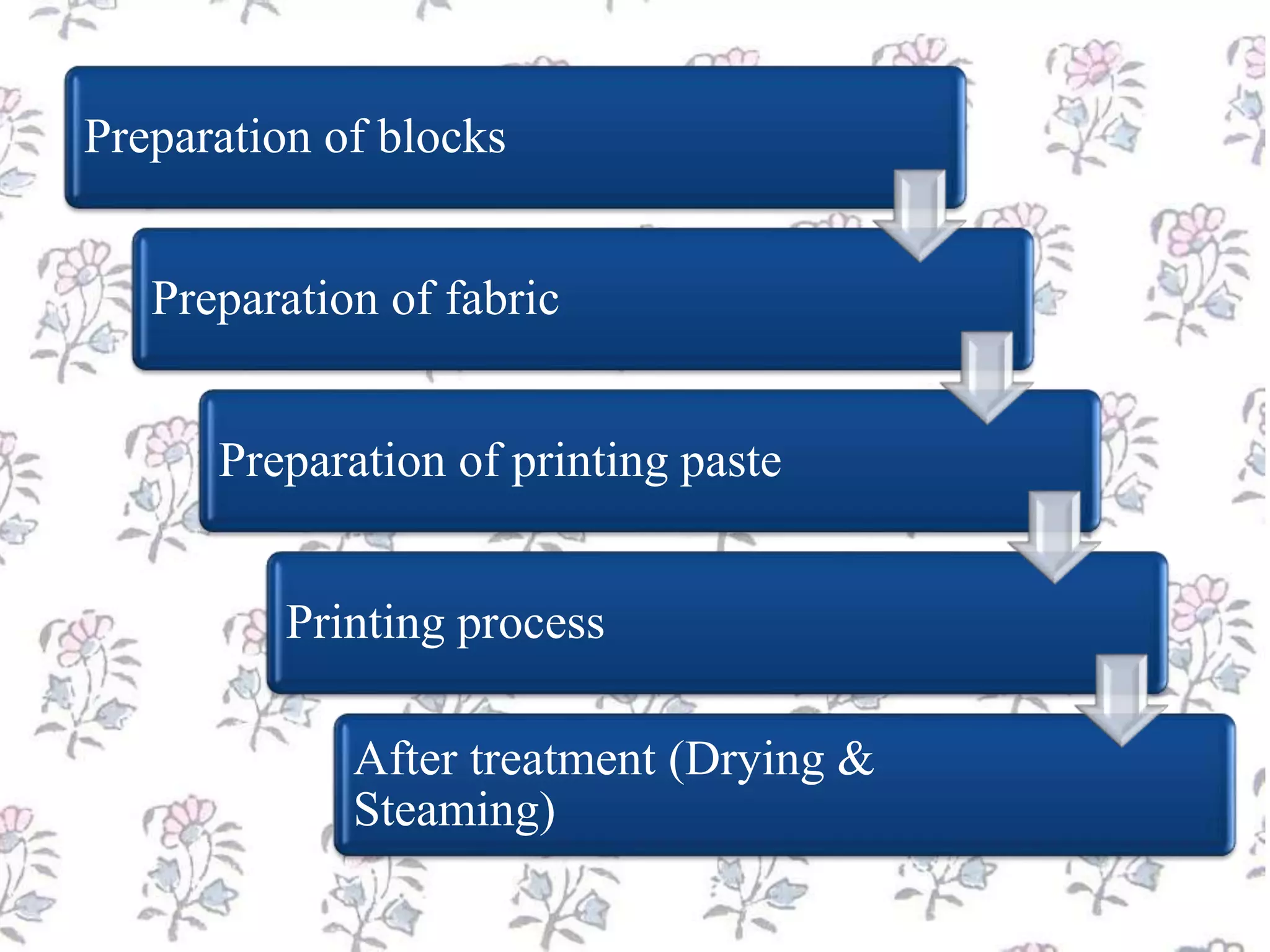 Traditional block printing of india | PPTX