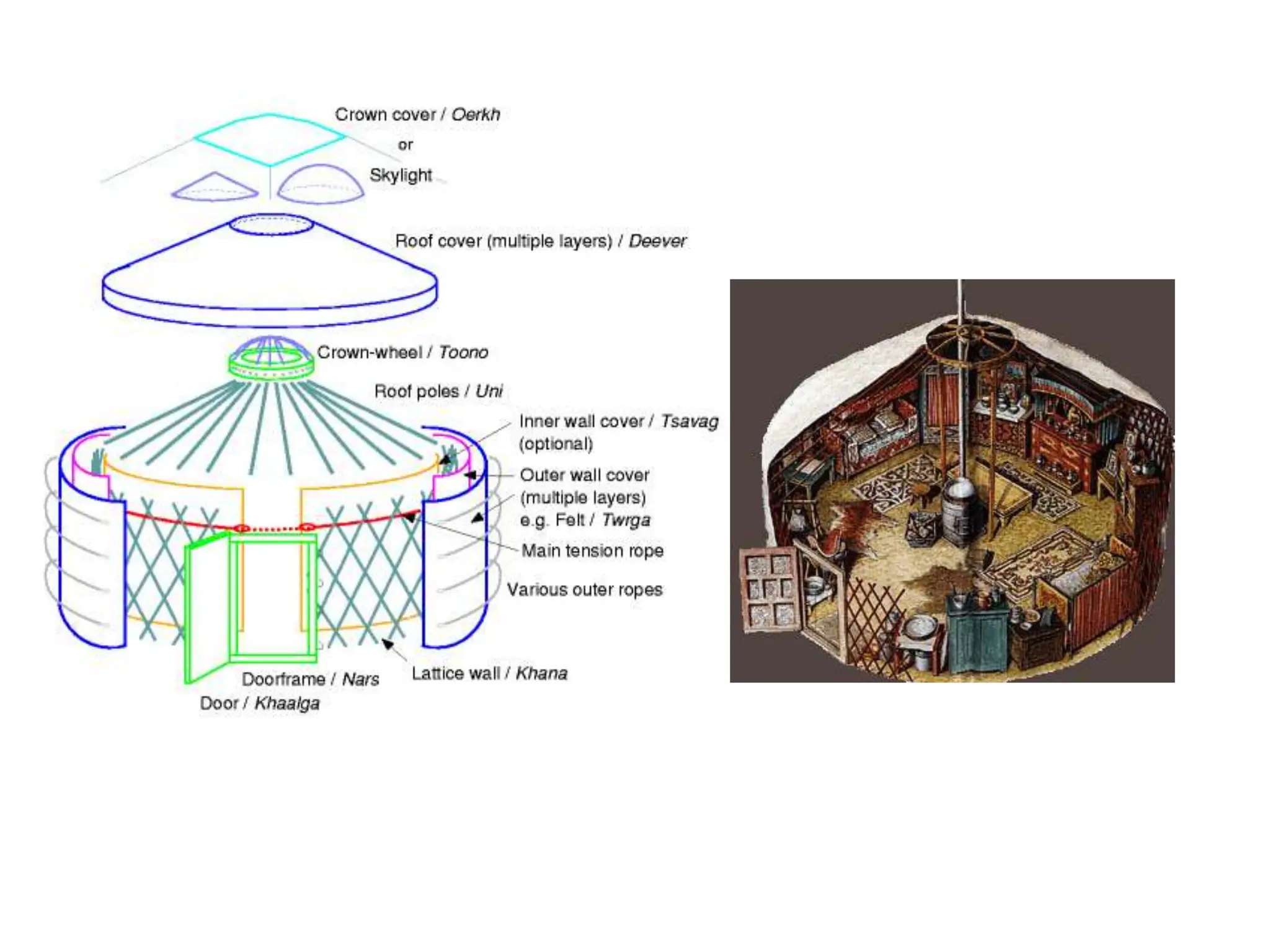 traditional buildings VERNACULAR ARCHITECTURE | PPT