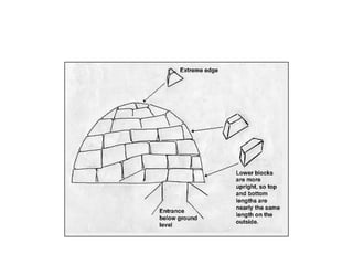 traditional buildings VERNACULAR ARCHITECTURE | PPTX