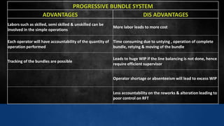 Traditional bundle vs single pcs system | PPTX