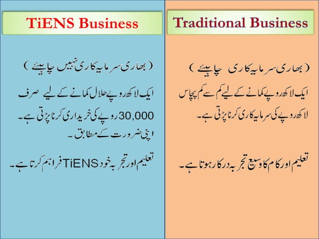Traditional business vs tiens business presentation. | PPSX