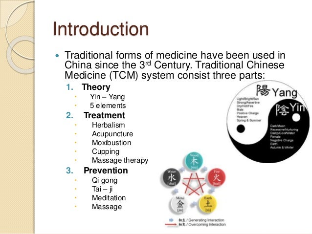 Traditional Chinese Medicine Diagram