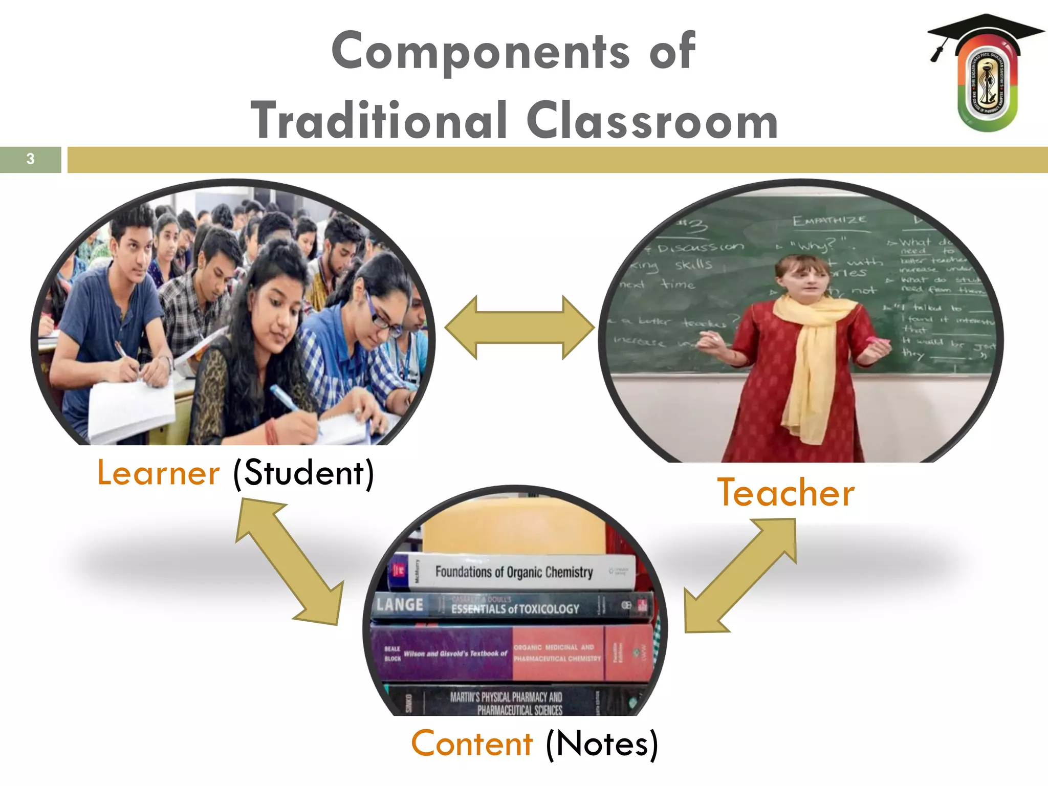 Traditional classroom to online setting | PDF