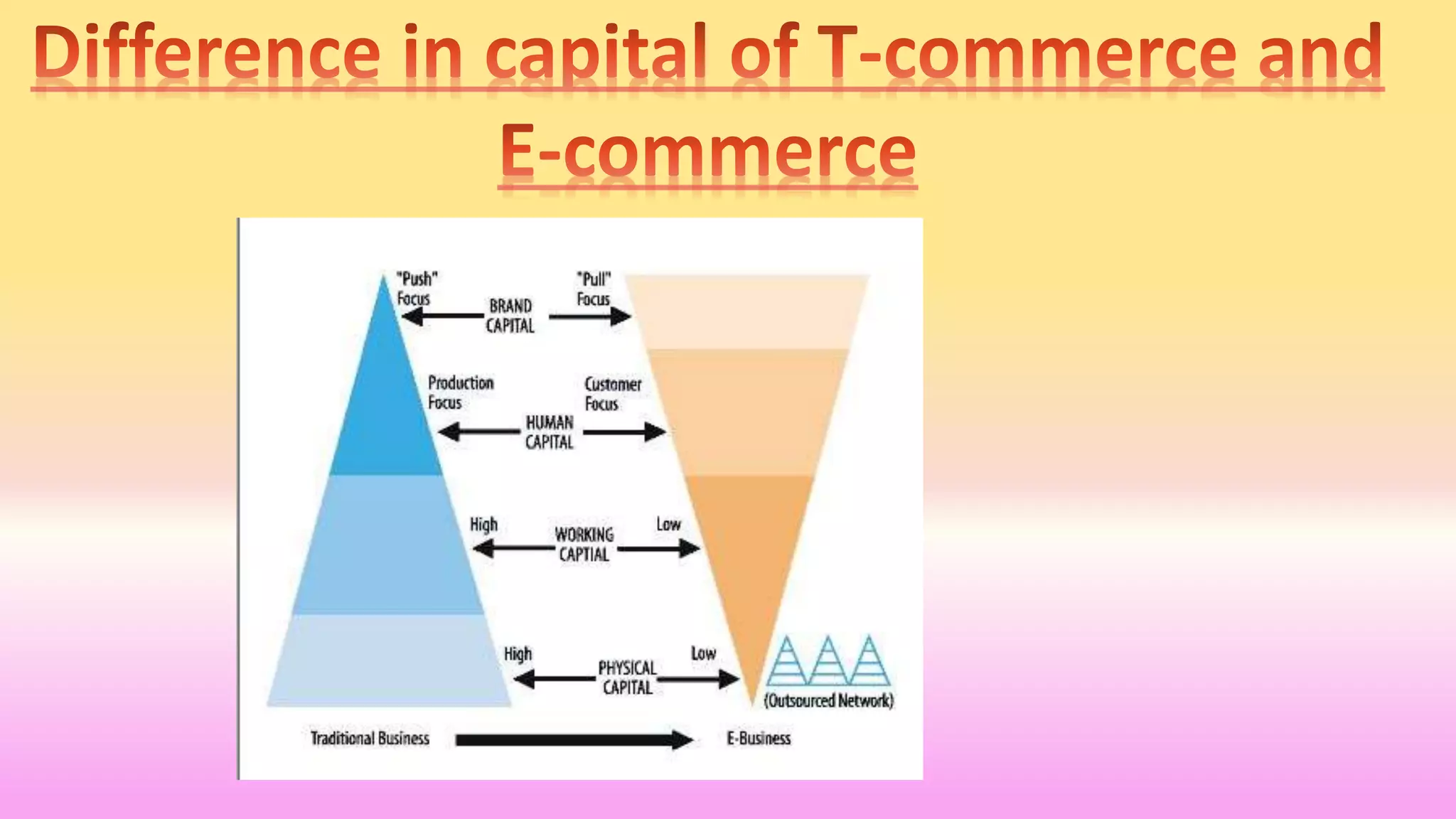 Traditional commerce vs e comm. | PPTX
