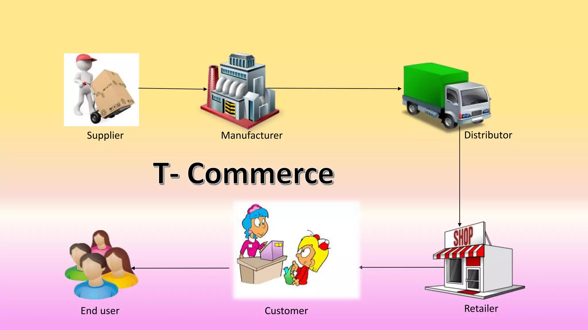 Traditional commerce vs e comm. | PPTX