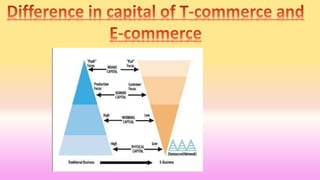 Traditional commerce vs e comm. | PPTX