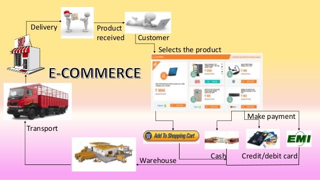 Traditional commerce vs e comm.