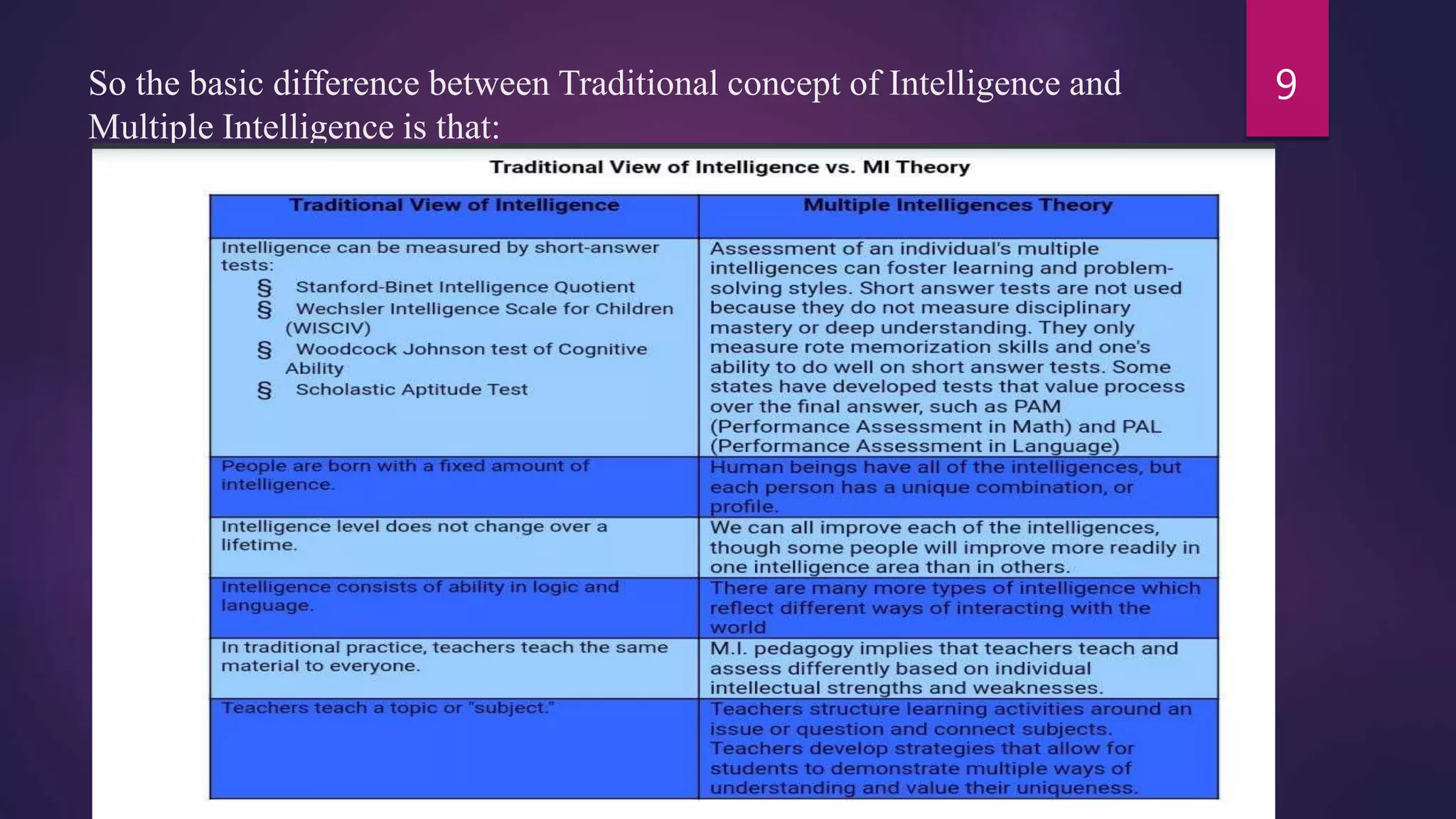 Traditional concept of intelligence vs multiple intelligence | PPTX