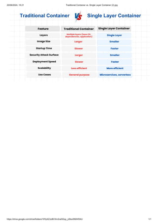 Traditional Container vs. Single Layer Container | PDF