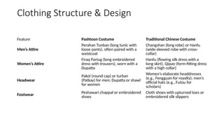 Traditional cultural history norms and goals | PPTX