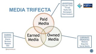 Media Trifecta For Non-Profit Marketing | PPT