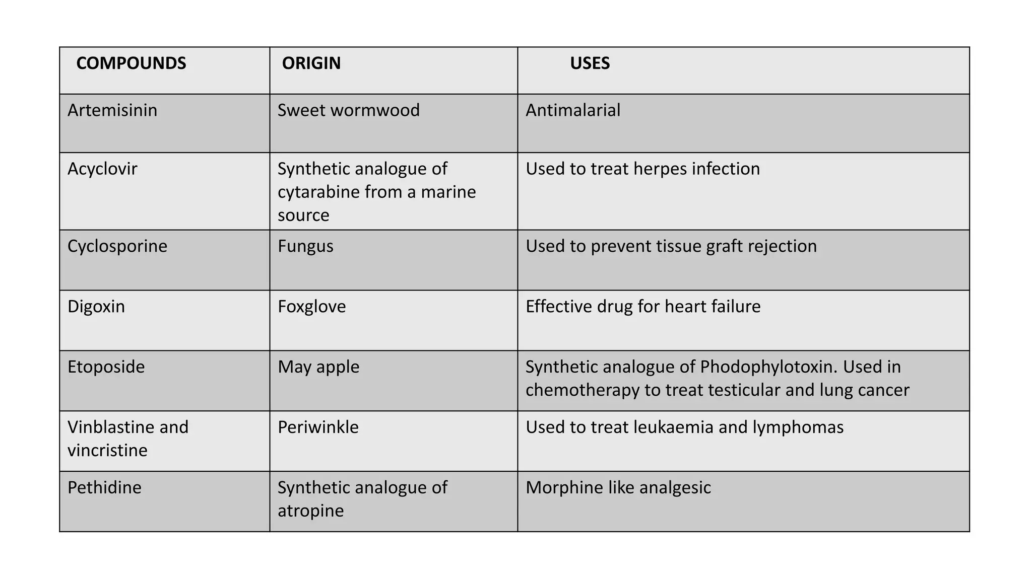 SlideShare on Traditional drug design methods | PPTX