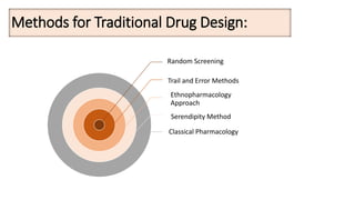 SlideShare on Traditional drug design methods | PPTX