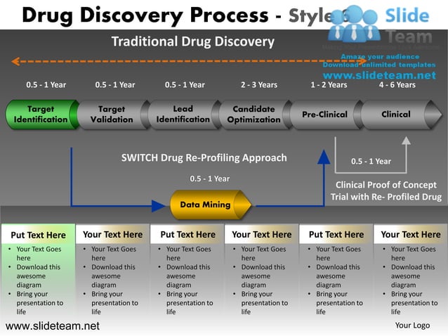 Traditional drug discovery process design 6 powerpoint ppt slides. | PDF