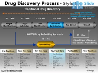 Traditional drug discovery process style design 6 powerpoint ppt slides ...