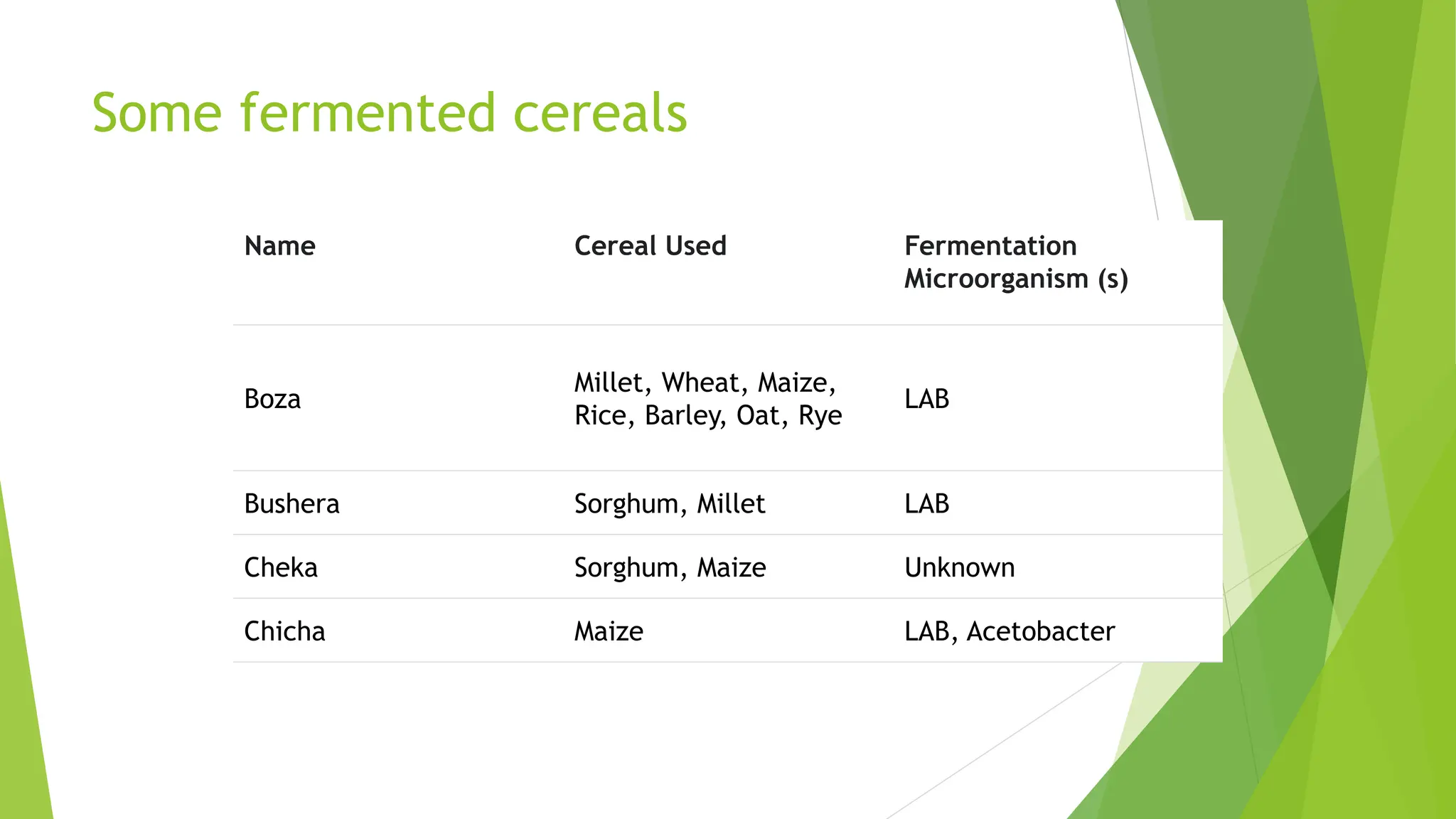 Traditional fermented cereal products.pptx