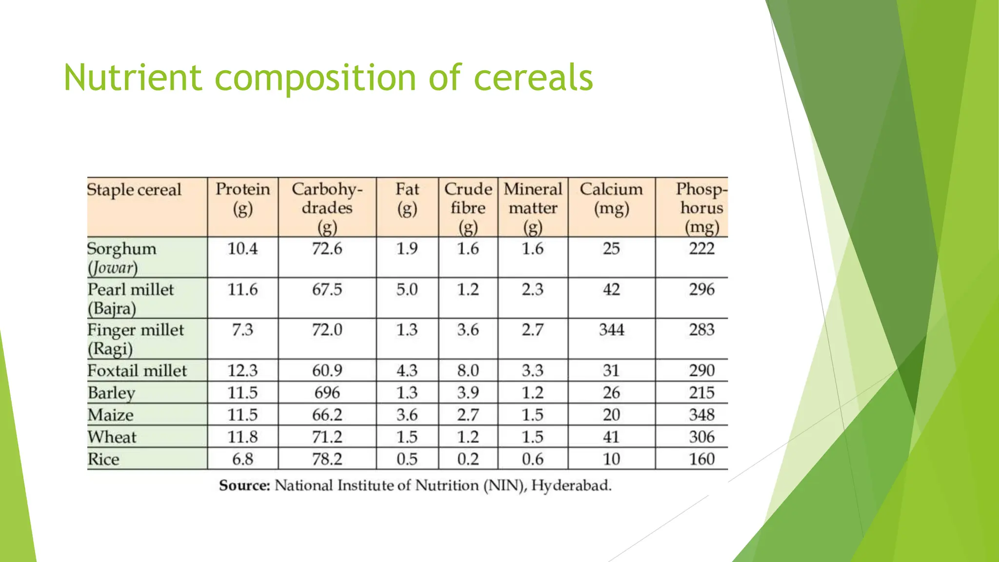 Traditional fermented cereal products.pptx